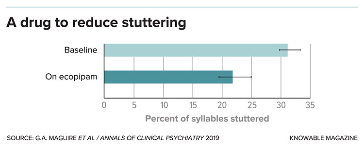 The New Neuroscience of Stuttering